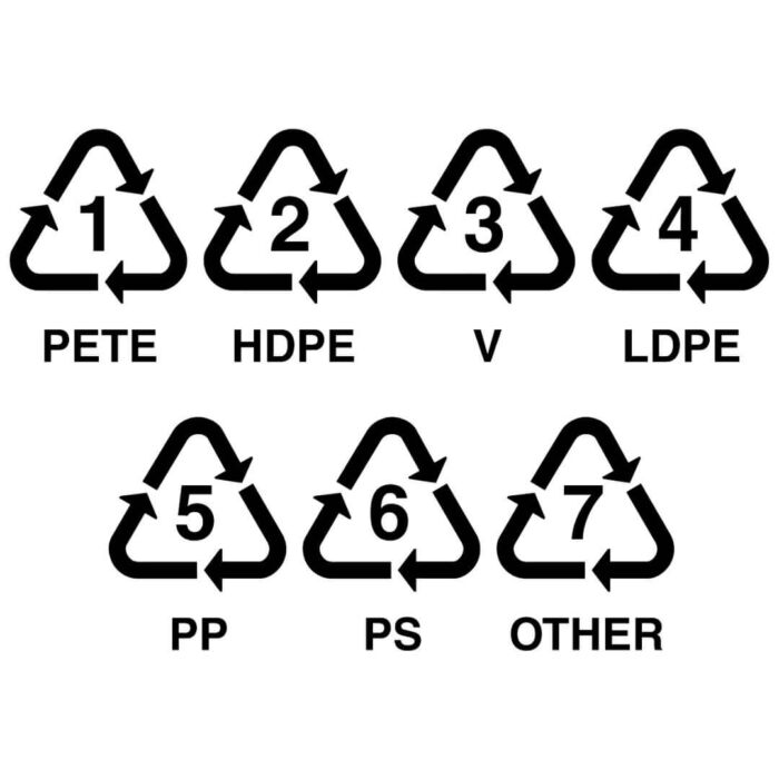 7 Plastic Recycling Codes Explained (Uses, Recyclability, Health concerns)